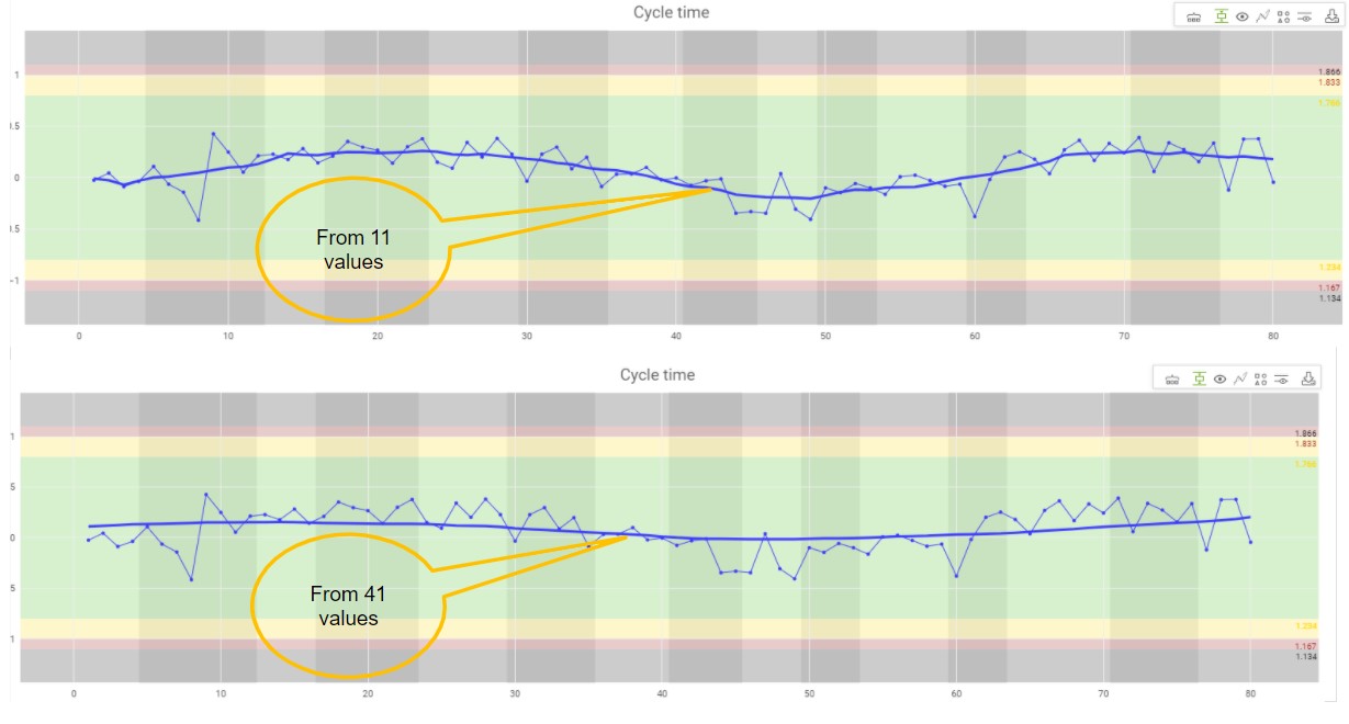 Smoothing function in the value chart – chy.stat - Support
